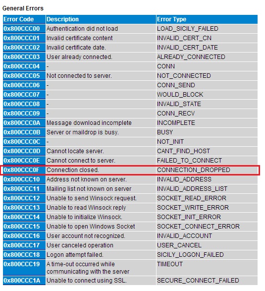 Outlook Send Receive Progress Error